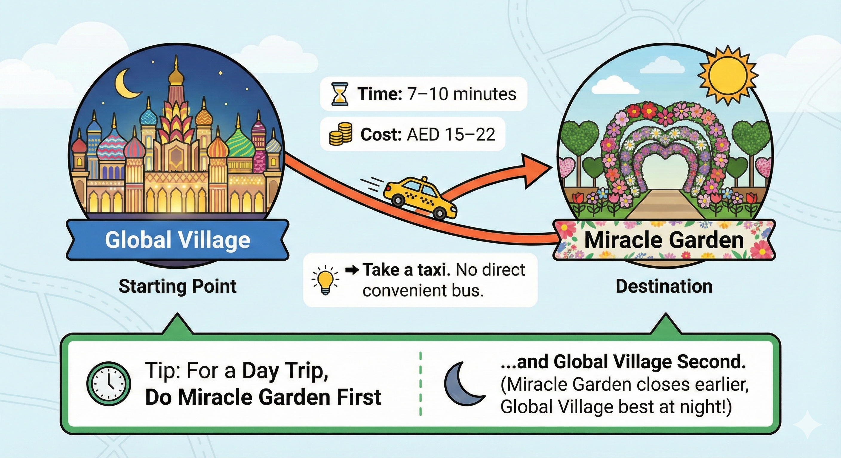 How To Reach Miracle Garden | Metro, Bus, Taxi Guide Dubai